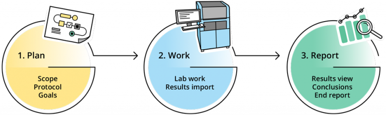 Validation Manager - Finbiosoft