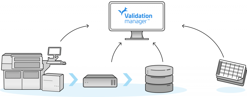Validation Manager - Finbiosoft