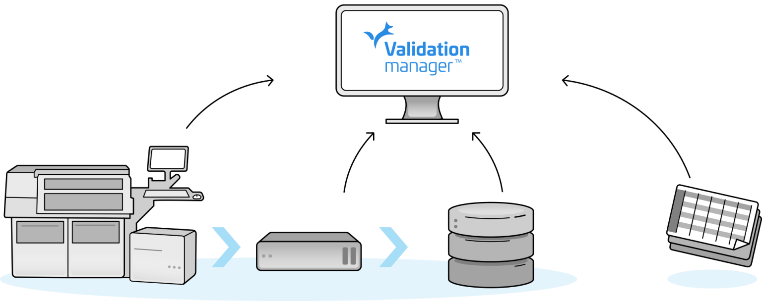Validation Manager - Finbiosoft