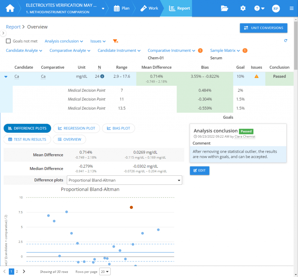 Validation Manager | Verifying new instruments - Finbiosoft