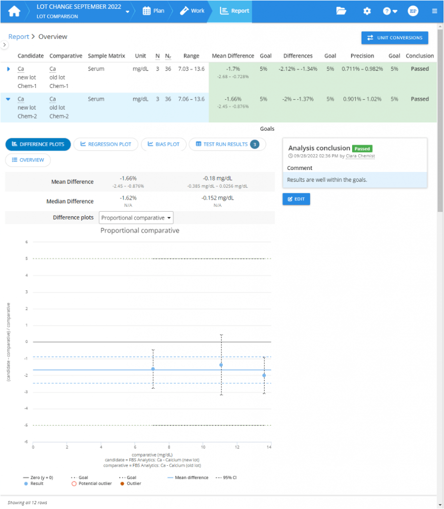 Validation Manager | Lot-to-lot comparisons - Finbiosoft